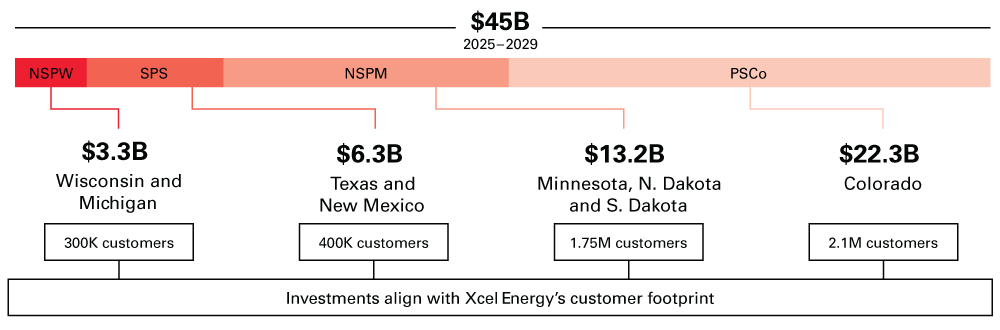 A New Era for Energy | Xcel Energy