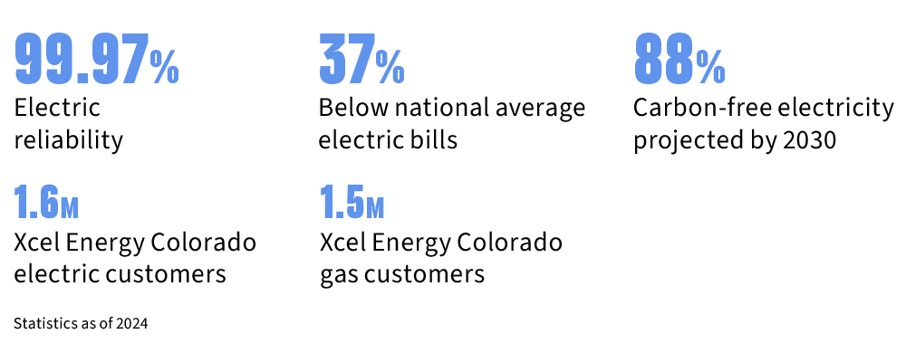Colorado Impact Report | Xcel Energy