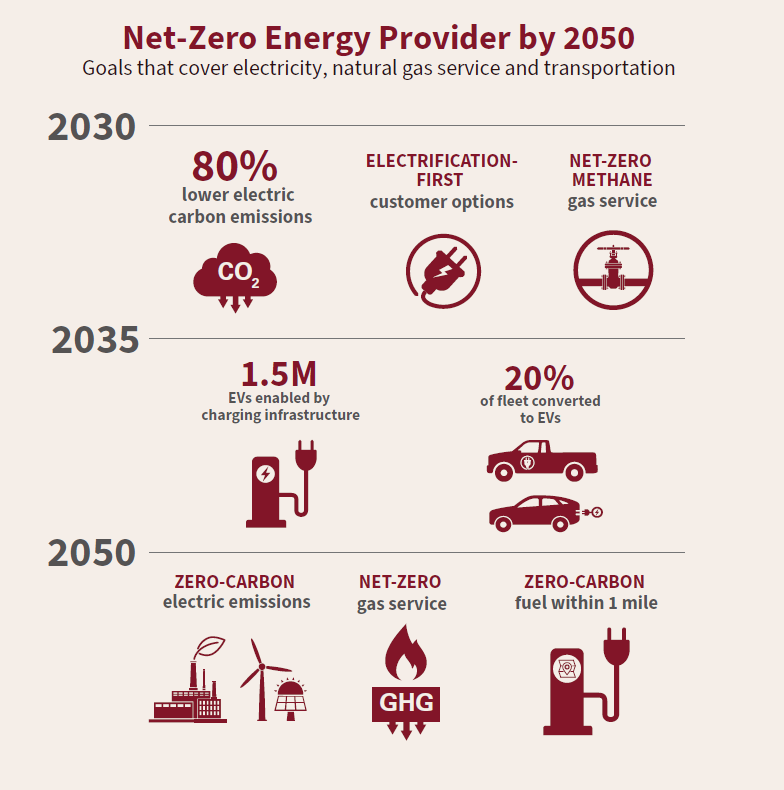 Natural Gas Plan | Energy Plans | Sustainability | Corporate | Xcel Energy