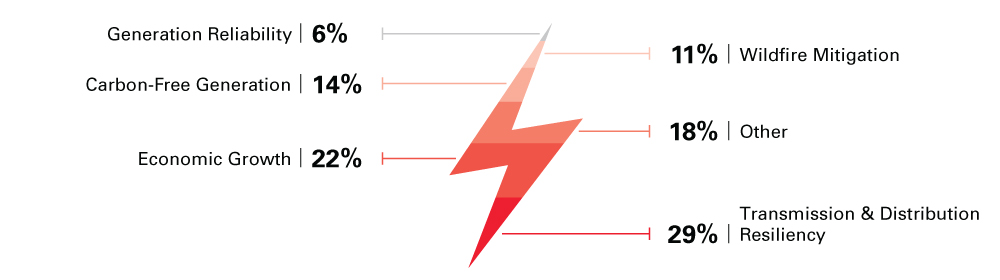 A New Era for Energy | Xcel Energy