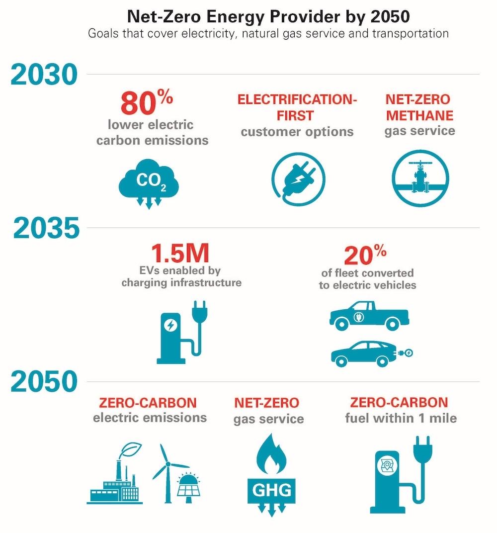 Energy Plans | Sustainability | Corporate | Xcel Energy