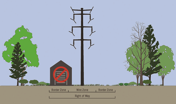 Right of Way | Transmission | Corporate | Xcel Energy